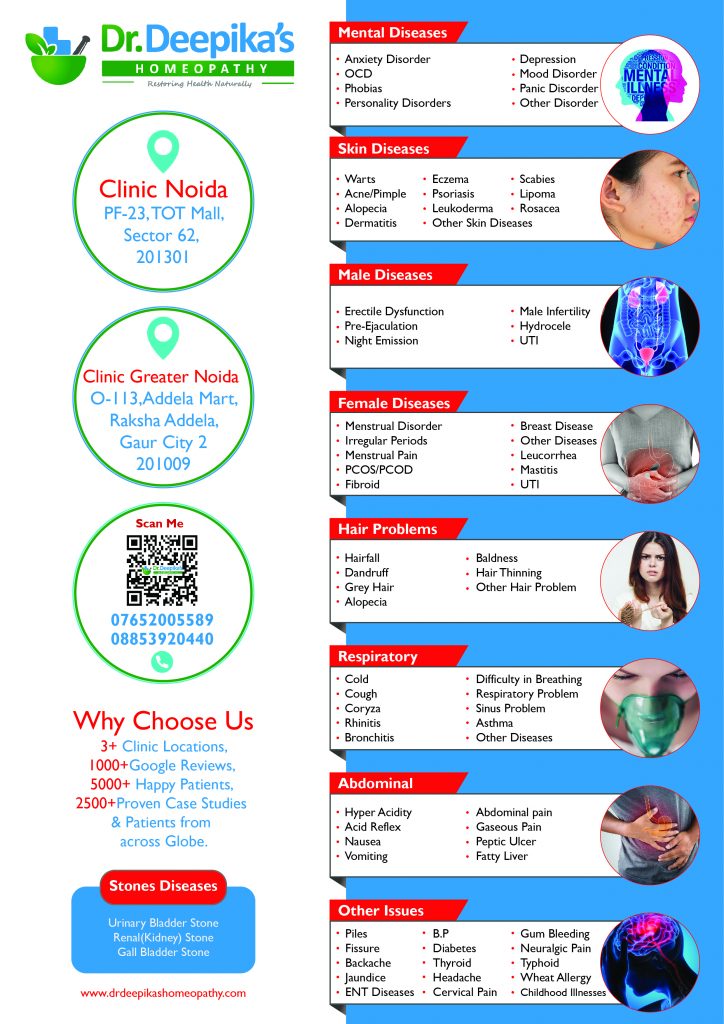 Know About Us | Best Homeopathic Doctor Near Me