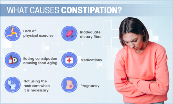 Best Homeopathic Medicine For Constipation | Dr. Deepika